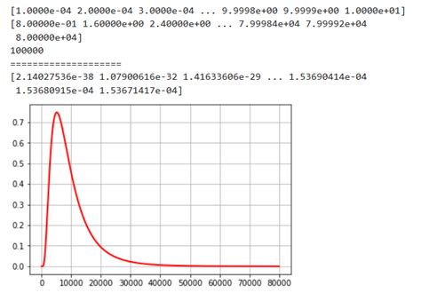 python中random numpy random 随机数的使用 乾坤伯格 博客园