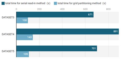 Visual Representation Of A Large Scale Dataset Comprising Tens Of Download Scientific Diagram