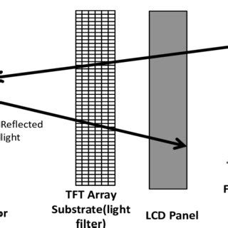 Transmissive LCD Displays Download Scientific Diagram