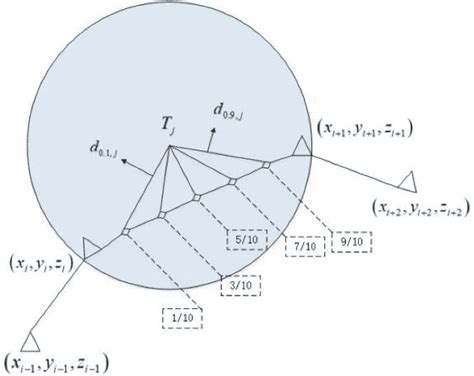 Figure 2 From Spacecraft Cluster Orbit Planning Method Based On