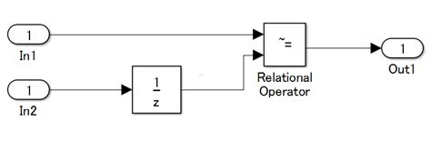 Db0042 Usage Of Inport And Outport Blocks Matlab