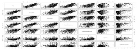 Github Benjaminwong119world Happiness Machine Learning