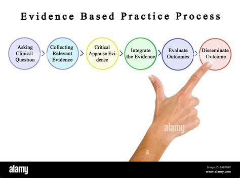 Steps In Evidence Based Practice Process Stock Photo Alamy