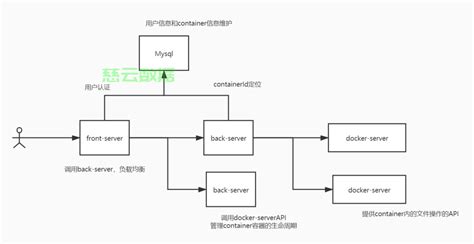 Websocket 是什么？websocket 前后端交互 技术分享 云服务器