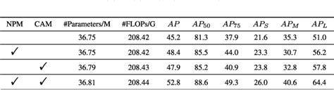 Table IV From An Anchor Free Defect Detector For Complex Background Based On Pixelwise Adaptive