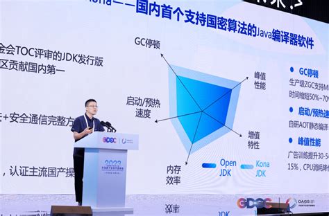 腾讯捐赠java编译器基础软件openkona操作系统支持