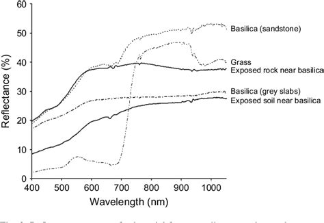 Figure 2 From Detection Of Exposed And Subsurface Archaeological Remains Using Multi Sensor