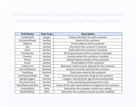 Streamlining Accounts Receivable Management With An Efficient Accounting Finance System Excel
