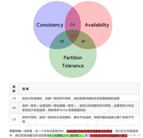 微服务基础知识 csdn博客