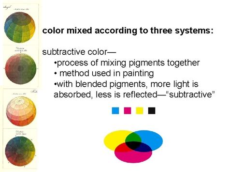 Color Mixed According To Three Systems Subtractive Color