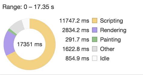 Javascript Reactjs Huge Calculation When Resizing Window Stack Overflow
