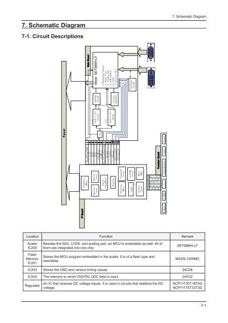 Difference Between Schematic Diagram And Single Line