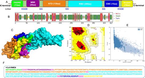 Epitope Based Chimeric Peptide Vaccine Design Against S M And E Proteins Of Sars Cov 2 The