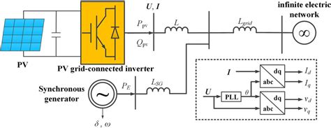 Power Grid With A Pv Grid Connected System Download Scientific Diagram