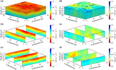 The 3d Visualization Of Rzsm Estimated By Gpr For Plot 1 Ac And Plot