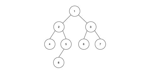 General Tree Introduction 一般树简介 Ultrafish