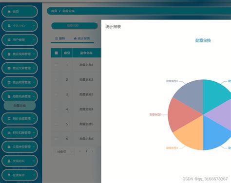 Nodejsvueelementui体育奥运会论坛系统的设计与实现使用elementui制作的论坛 Csdn博客