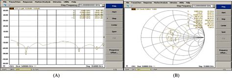 Snapshot Of Vna Screen For Measuring The S Parameters Of The Om Shaped