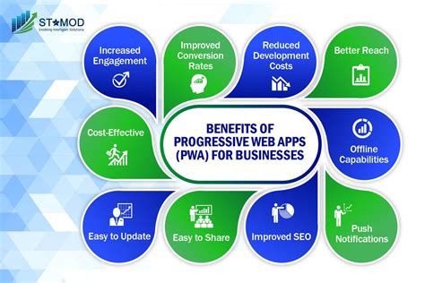 stamod on linkedin pwa progressivewebapps programming coding devops agile javascript…