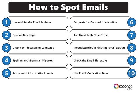 10 Ways To Detect Phishing Emails Keepnet Labs