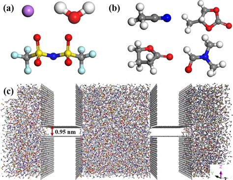 Md Simulation Systems For Nanoporous Electrodes A Li⁺ Ion Tfsi⁻ Ion