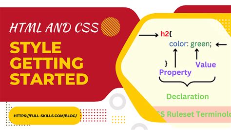 Css Style Getting Started Introduction By Sami Hamdi Medium