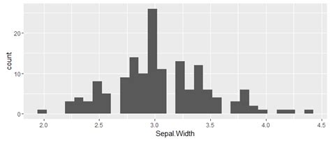 Plotting Background Data For Groups With Ggplot2 R Bloggers