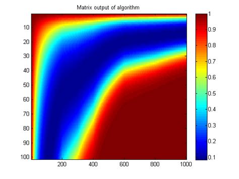 Matlab Recomposing Vector Input To Algorithm From Matrix Output