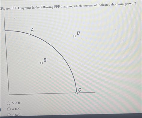Solved Figure Ppf Diagram ﻿in The Following Ppf Diagram