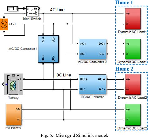Figure 1 From Power Converters Modeling In Matlab Simulink For