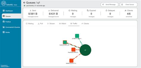 blog kubemq message broker for docker and kubernetes