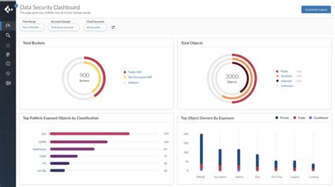 Navigating The Sky Top 21 Best Cloud Workload Protection Platforms