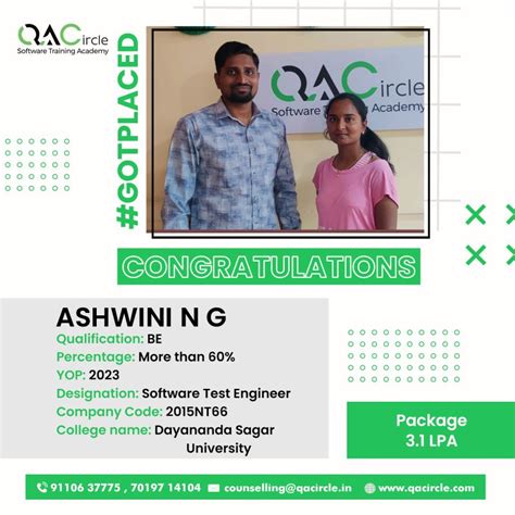 qacircle software training academy on linkedin congratulate ashwini n g got placed in a well