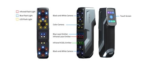 Brand New Professional 3d Scanner Redefining Magic Tools — 3devok Mt Officially Launched 3devok