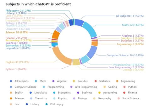 Chatgpt Academic Homework Ai Helper Rcollegehomework