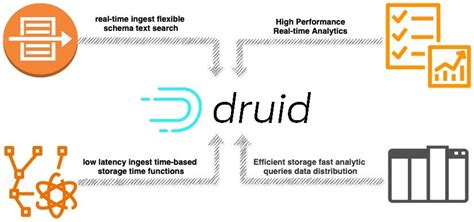 Unveiling The Power Of Apache Druid In Data Analytics By Hatim Tachi Medium