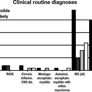 Sex Distribution Of The Cohort Female Black Bars And Male White Download Scientific Diagram