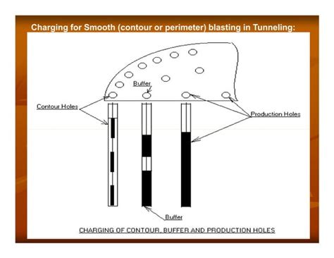 Techniques Of Controlled Blasting Pdf