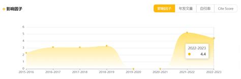 Journal Of Biomolecular Structure And Dynamics 怎么样？