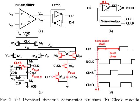 Figure 1 From A Low Noise High Speed Dynamic Comparator Insensitive To