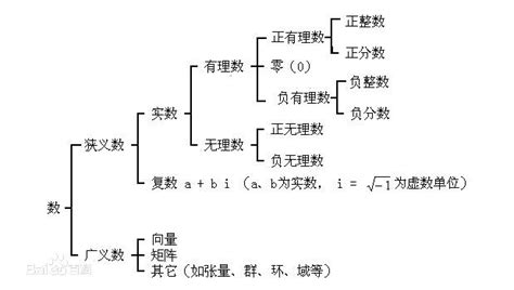 实数的分类结构图 数集的分类结构图 伤感说说吧
