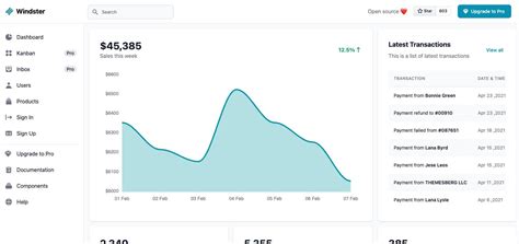 Free Tailwind Css Admin Ui Tailtemplate
