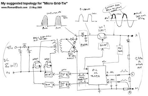 Micro Grid Tie Solar Panel Tied To The Mains Grid