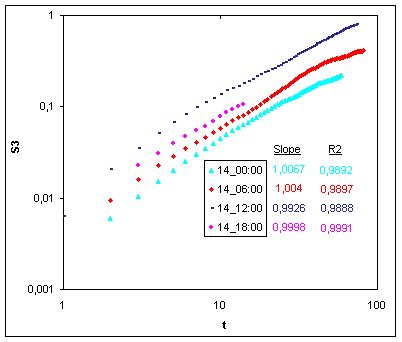 Slope Of Least Squares Linear Fit And Coefficients Of Determination Download Scientific Diagram