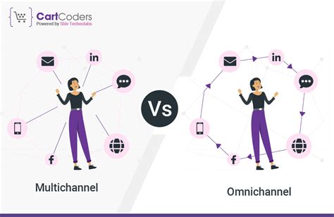 Omnichannel Vs Multichannel Differences Which Is Better