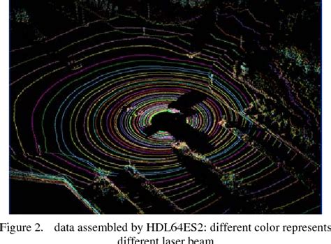 Figure 1 From Unsupervised Extrinsic Parameters Calibration For Multibeam Lidars Semantic Scholar