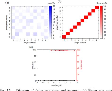 figure 12 from deep learning depends on segregated dendritic