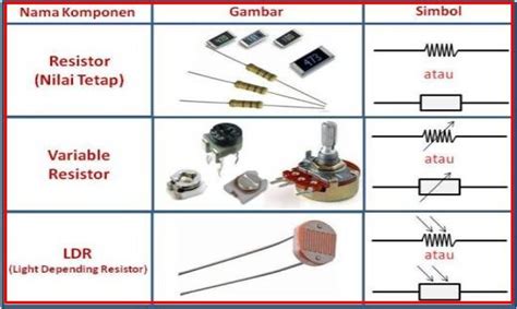 Detail Gambar Komponen Resistor Koleksi Nomer 8