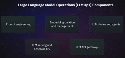 LLMopsLLMOps它是什么为什么重要以及如何实施