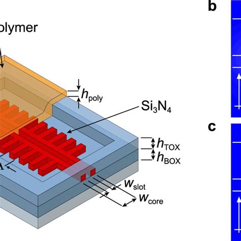 A Scanning Electron Micrograph Of Laterally Coupled Silicon Nitride Download Scientific
